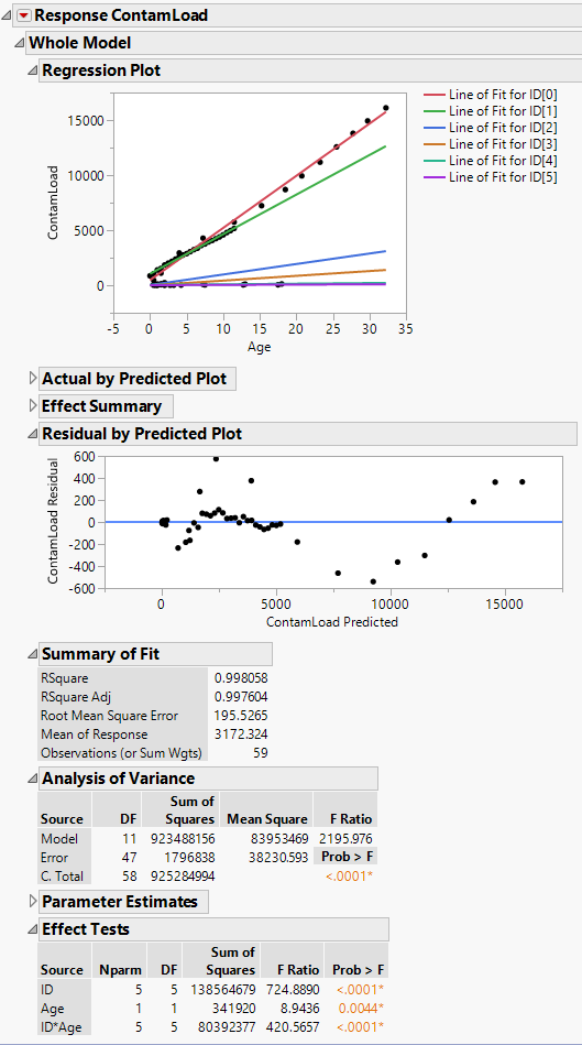 Solved: How do I determine statistical difference in slopes with non-normal data - JMP User ...