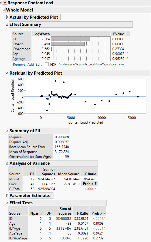 Solved: How do I determine statistical difference in slopes with non-normal data - JMP User ...