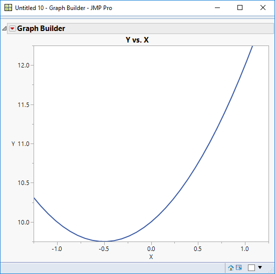 Solved Inverse Prediction Using Quadratic Model Jmp User Community