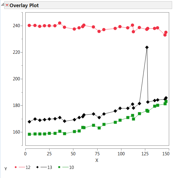 Solved: Changing the names in legend of plot - JMP User Community