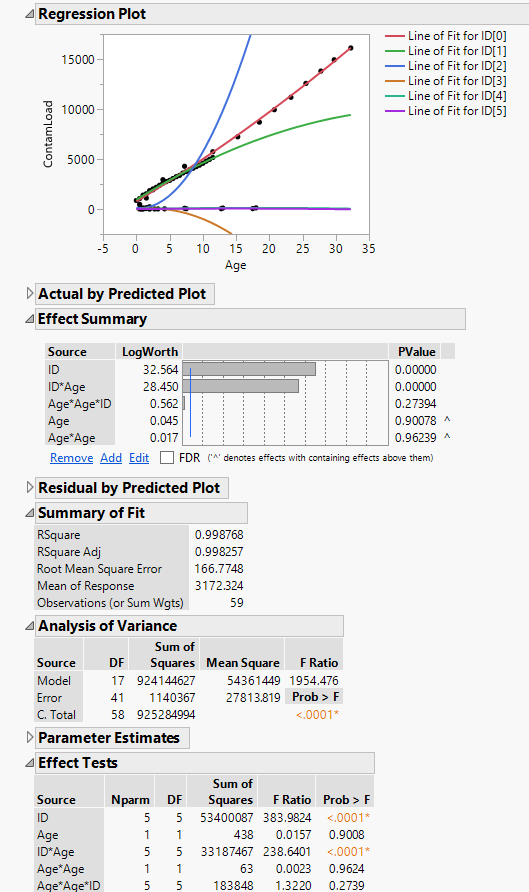 Solved: How do I determine statistical difference in slopes with non-normal data - JMP User ...