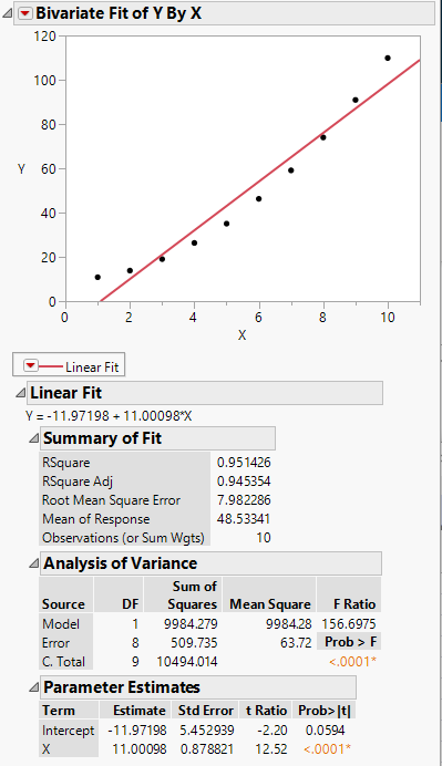 Solved: What does it mean if both my predicted plot P value and my Prob ...