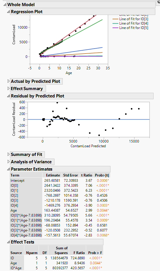 Solved: How do I determine statistical difference in slopes with non-normal data - JMP User ...