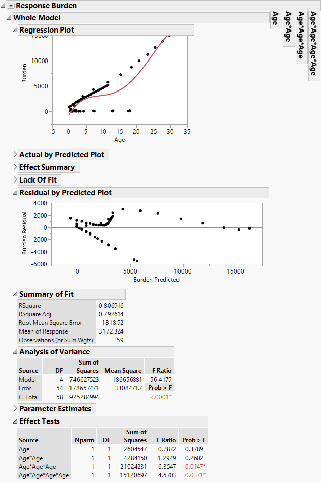 Solved: How do I determine statistical difference in slopes with non-normal data - JMP User ...