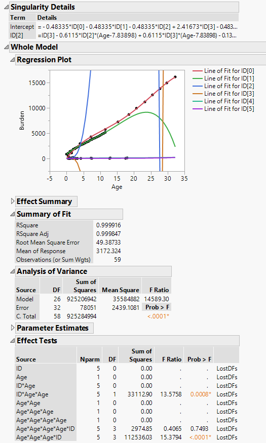 Solved: How do I determine statistical difference in slopes with non-normal data - JMP User ...