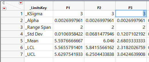 Solved How To Use Jsl To Get Limits In Ir Control Chart Jmp User Community