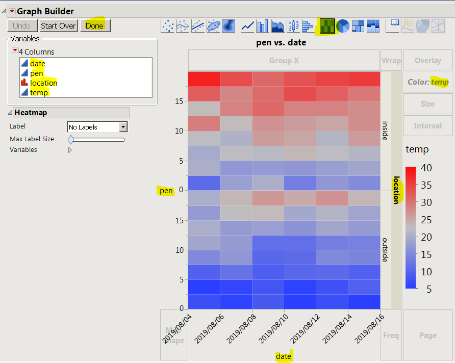 Temperature Profile Visualization Jmp User Community