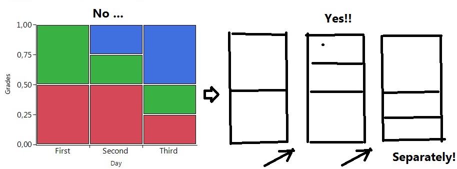 Solved: Bar chart - JMP User Community