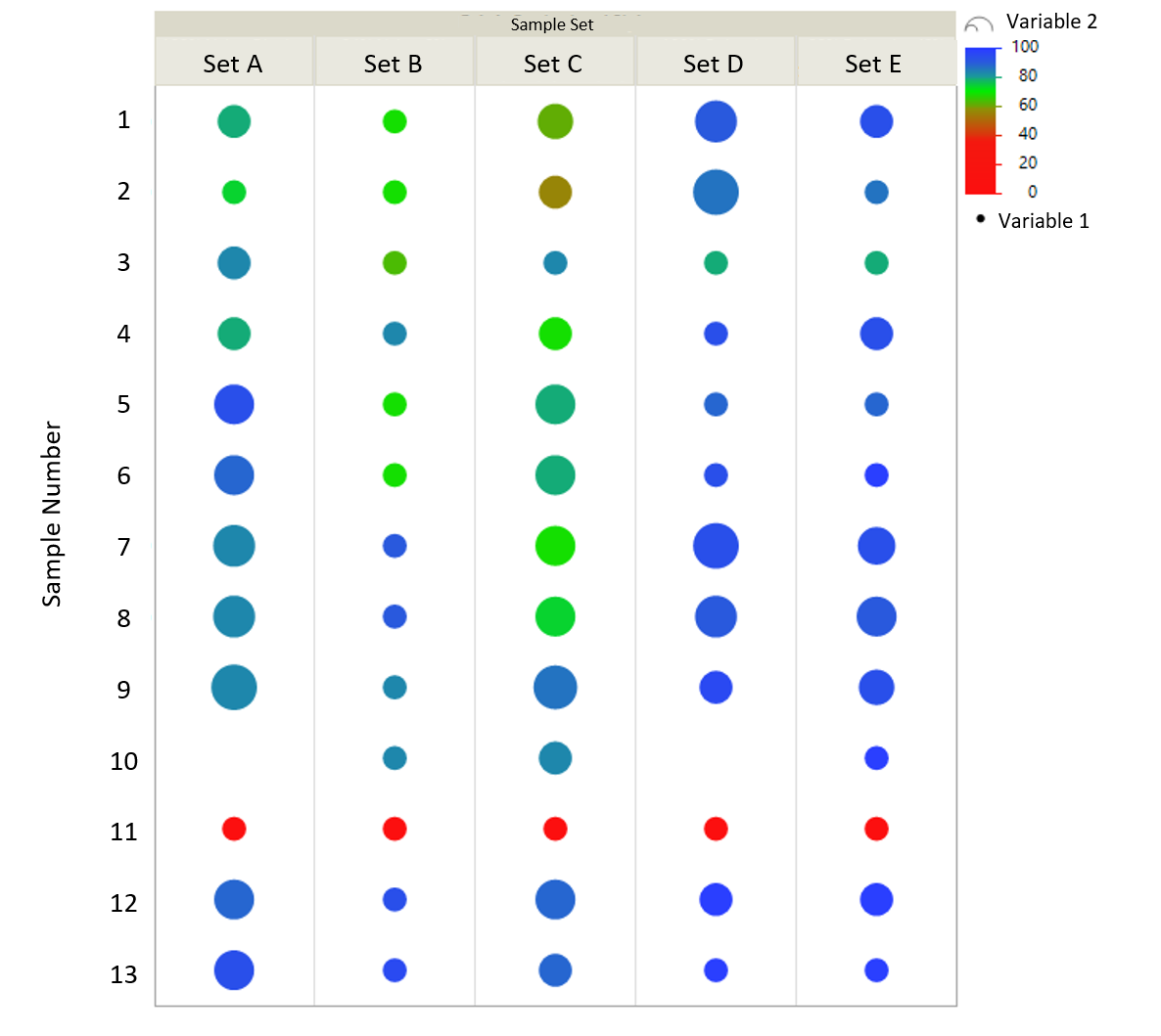 How to set marker size and color to specific values/colors? - JMP User ...