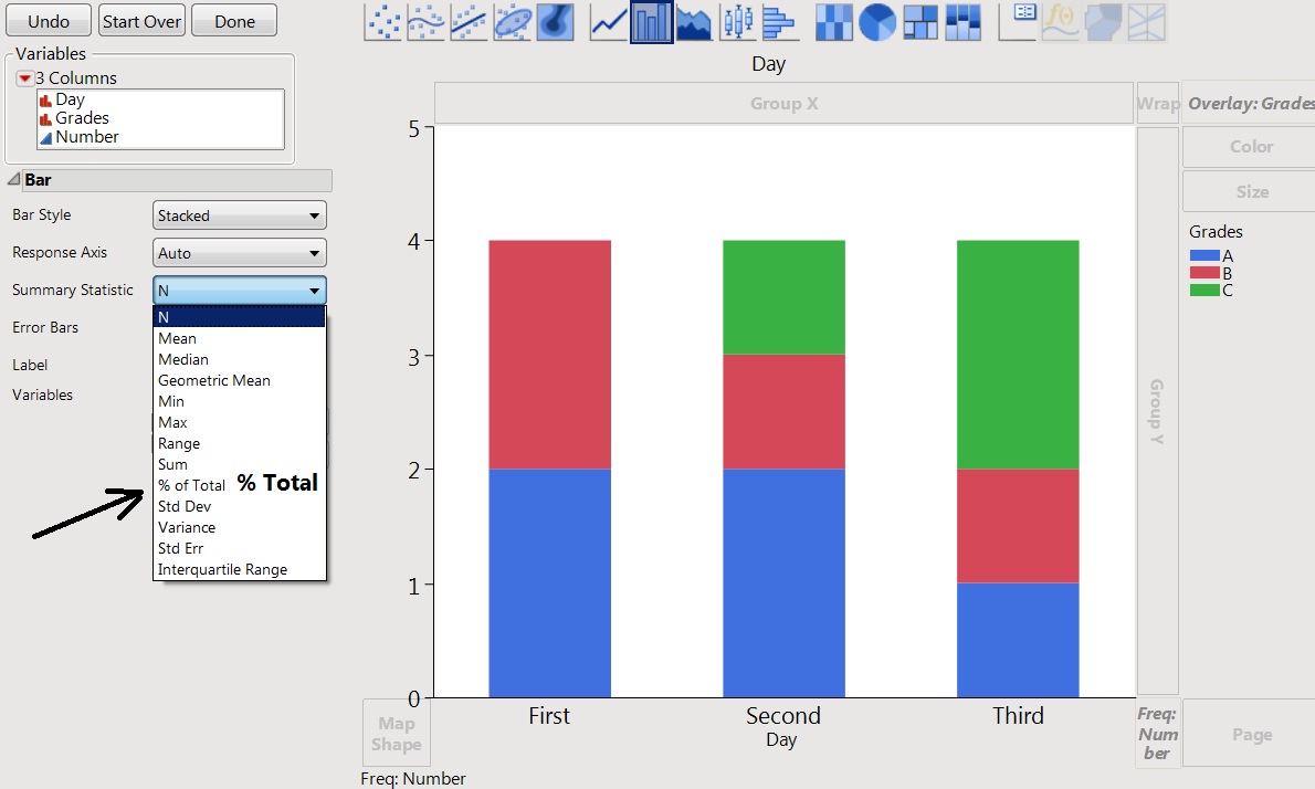 Solved: Bar chart - JMP User Community