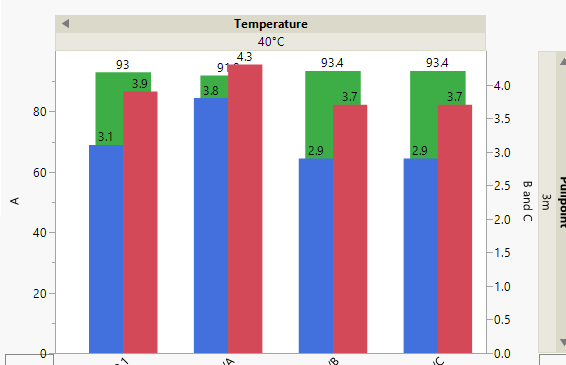 Graphbuilder: Side by side bars - JMP User Community