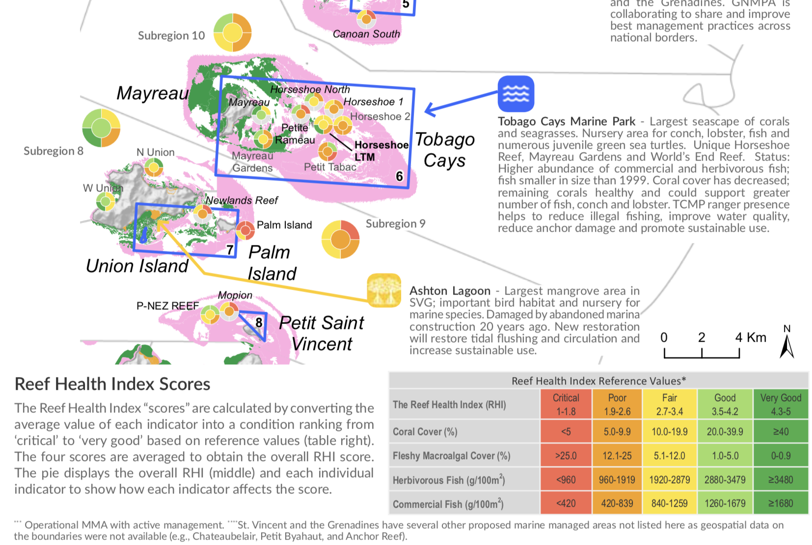 Solved: pie graphs+heat maps - JMP User Community