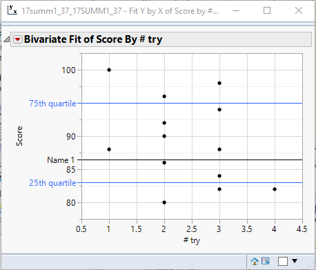 Solved: How to Plot graph with reference lines for each element of table summary - JMP User ...
