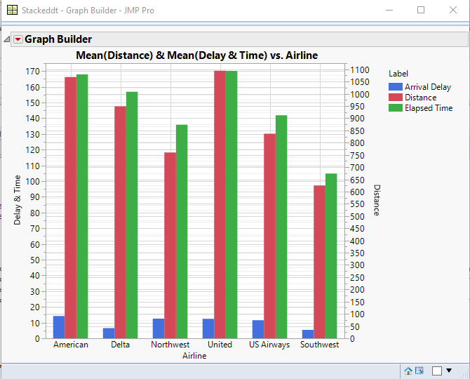 Graphbuilder: Side by side bars - JMP User Community
