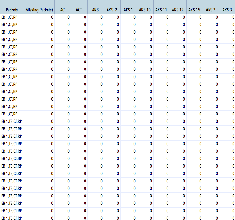 Solved: formula for "text to columns" - JMP User Community