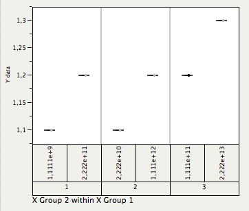 Variability Charts - rotating text in the x-axis grouping? - JMP User ...
