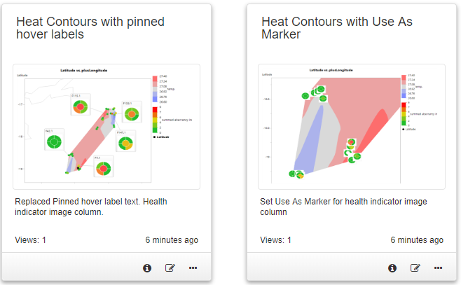 Solved: pie graphs+heat maps - JMP User Community
