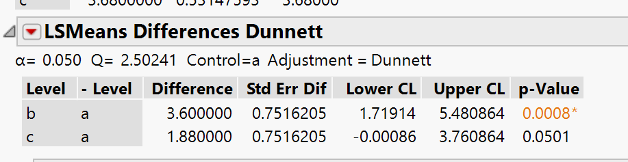 Solved: Dunnett's Test Statistic - JMP User Community