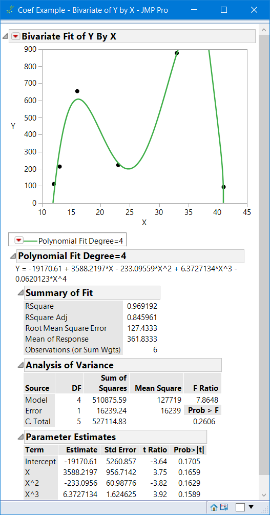 Solved: Need coefficients for equation - JMP User Community