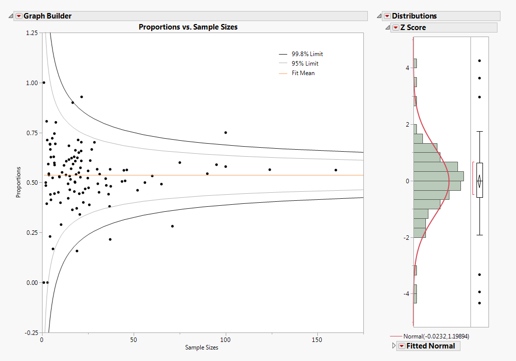 Funnel Plot Add-In - JMP User Community