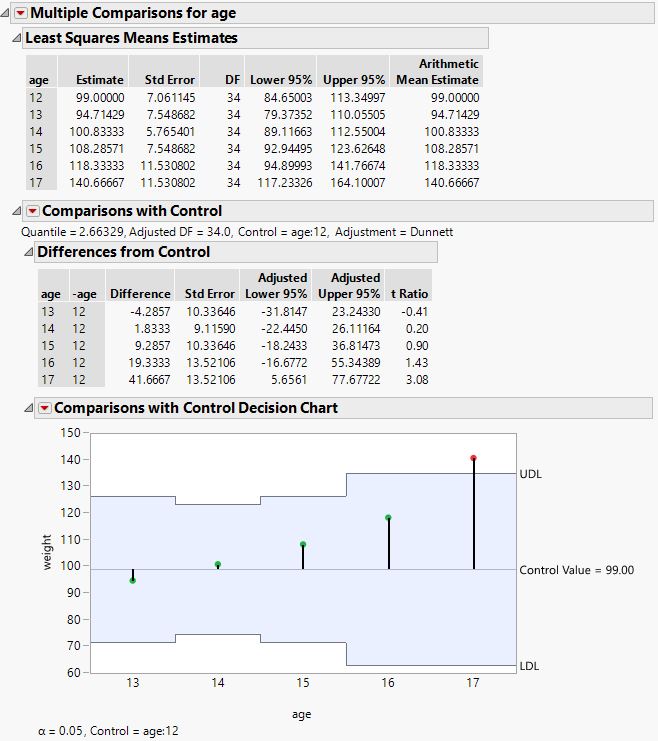 Mean Difference with confidence intervals - JMP User Community