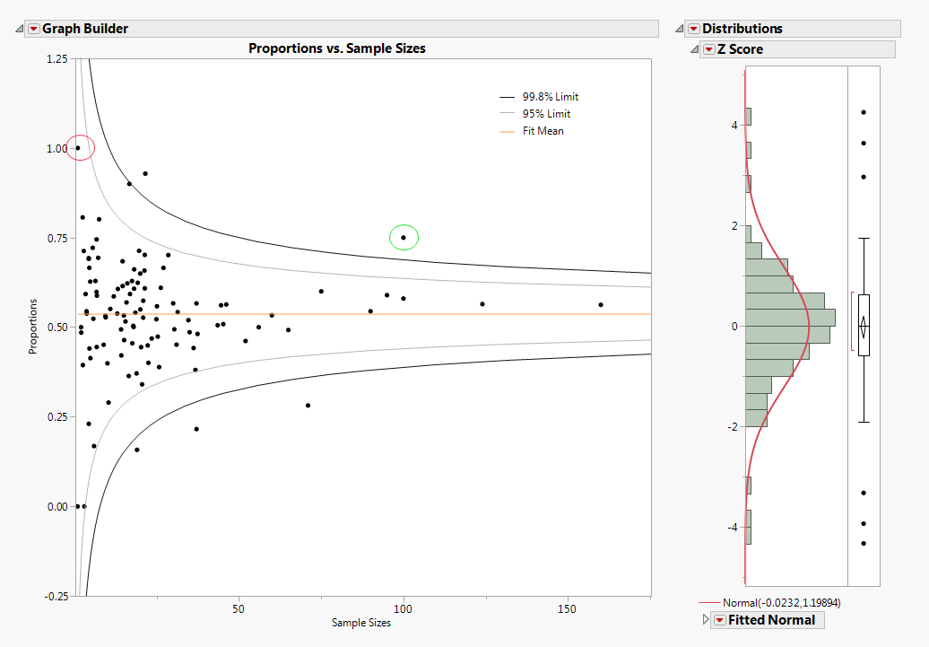 Funnel Plot Add-In - JMP User Community