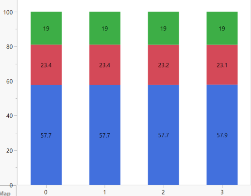 Decimal in datasheet vs graph builder - JMP User Community