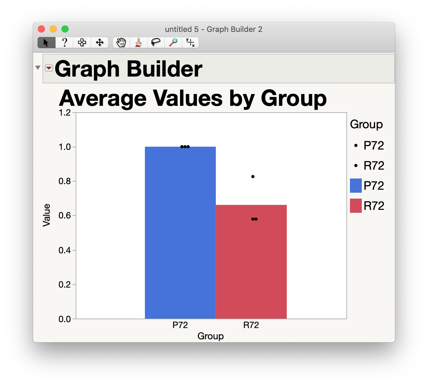 Solved How Do You Get Individual Data Points To Show On Top Of A Box Plot Graph Jmp User