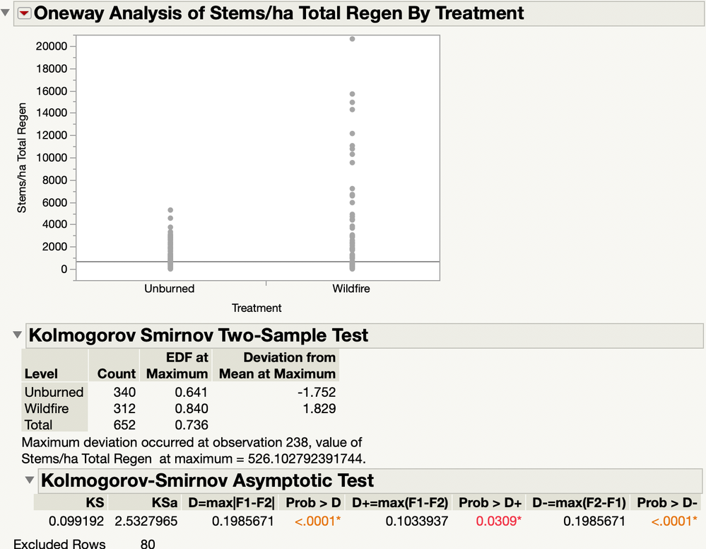 K-S Test Interpretation - JMP User Community