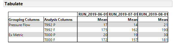 Manual Caption Entry On Tabulate Platform Jmp User Community