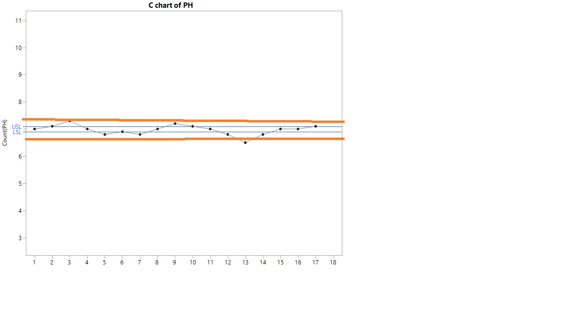 Solved: Multiple spec limits on chart - JMP User Community