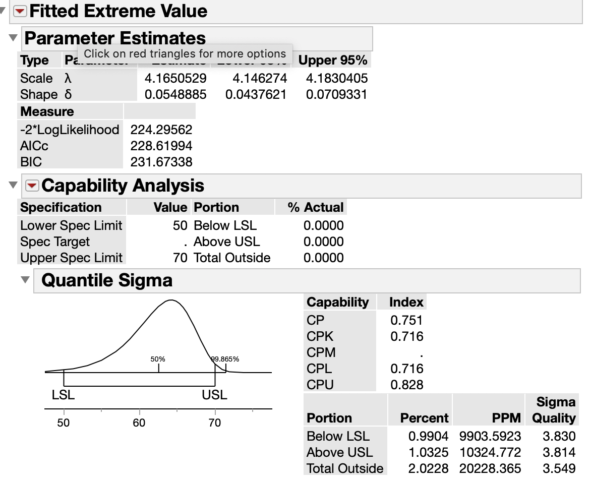 Solved Extreme Value Continuous Fit Documentation Jmp User Community