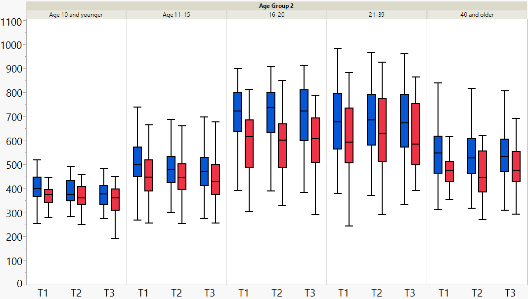 Questions Regarding Box Plot Graphics Jmp User Community