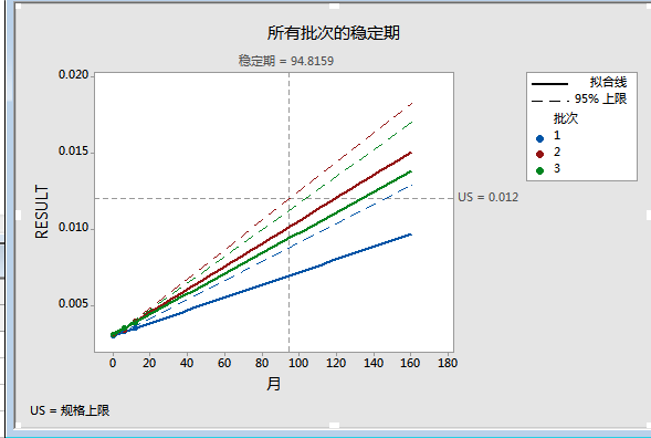 Solved: JMP stability test report questions - JMP User Community