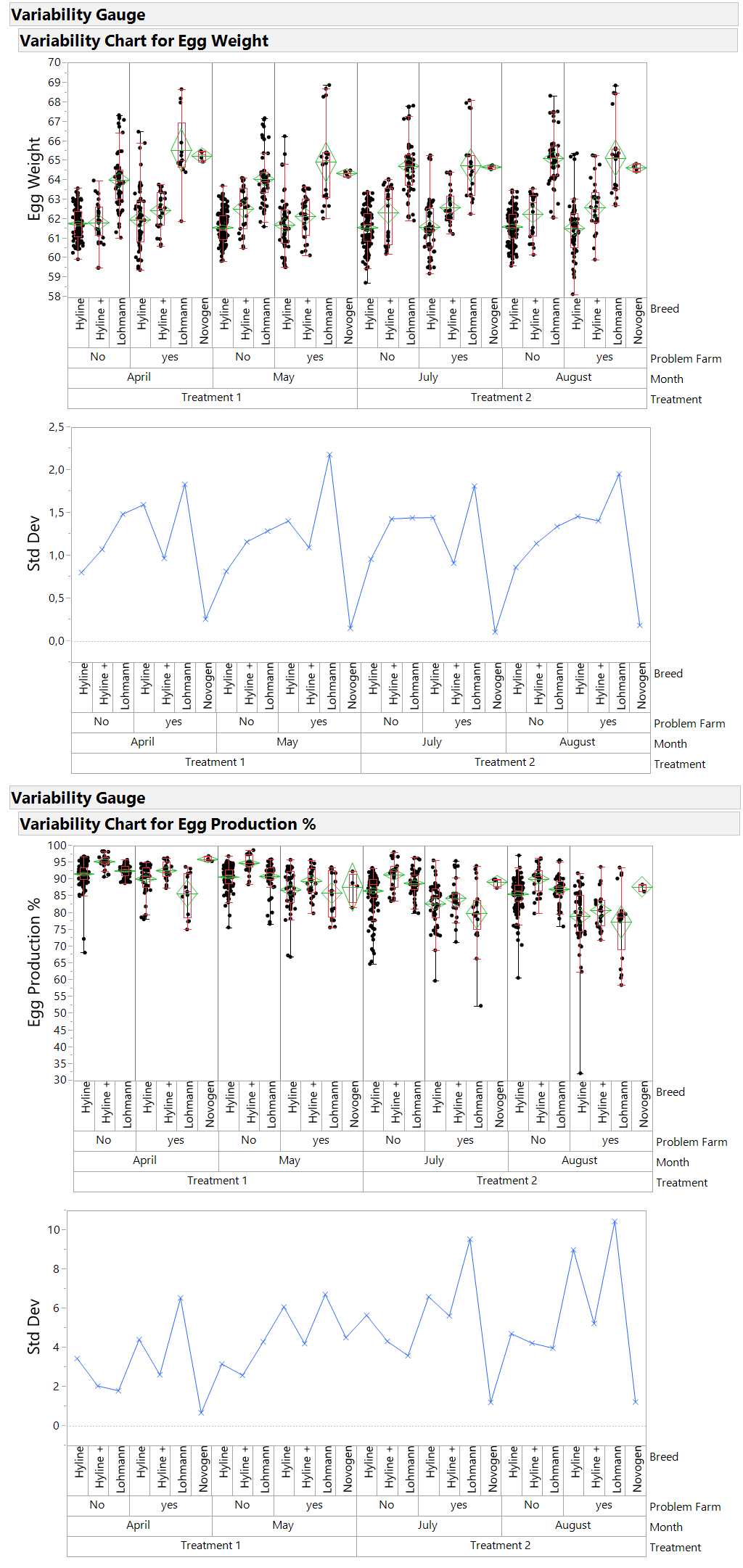 Fit Model- Repeated, Fixed and Random Effects - JMP User Community