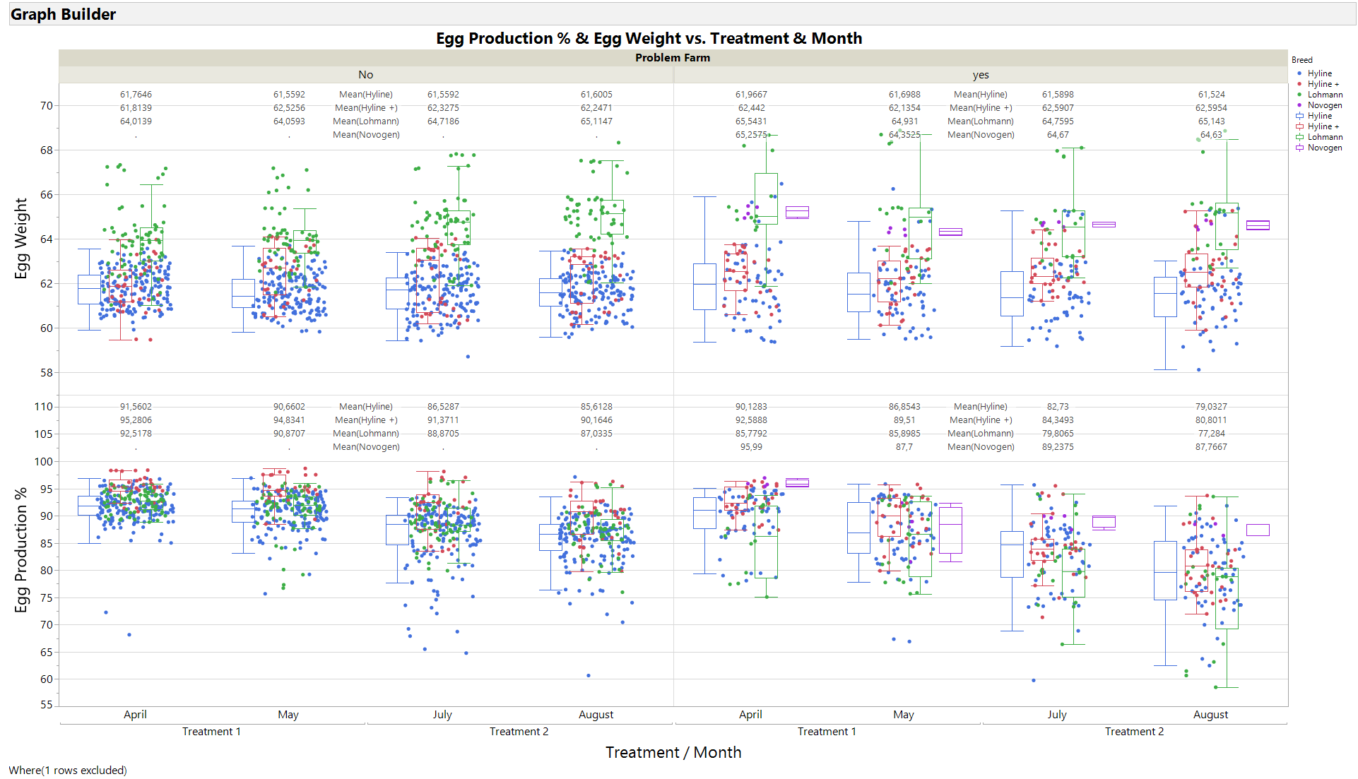 Fit Model- Repeated, Fixed and Random Effects - JMP User Community