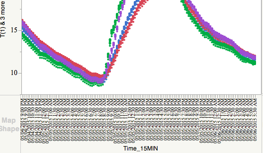 Solved: How do you control the Graph Builder Axis when zooming - JMP ...