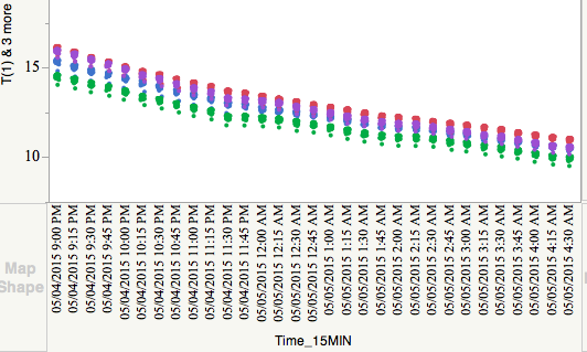 Solved: How do you control the Graph Builder Axis when zooming - JMP ...