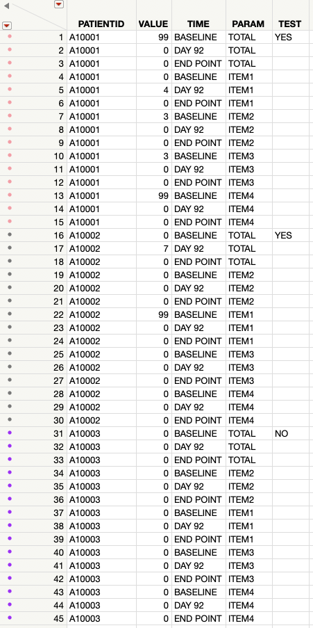 Solved Iterating Through Rows Question Jmp User Community