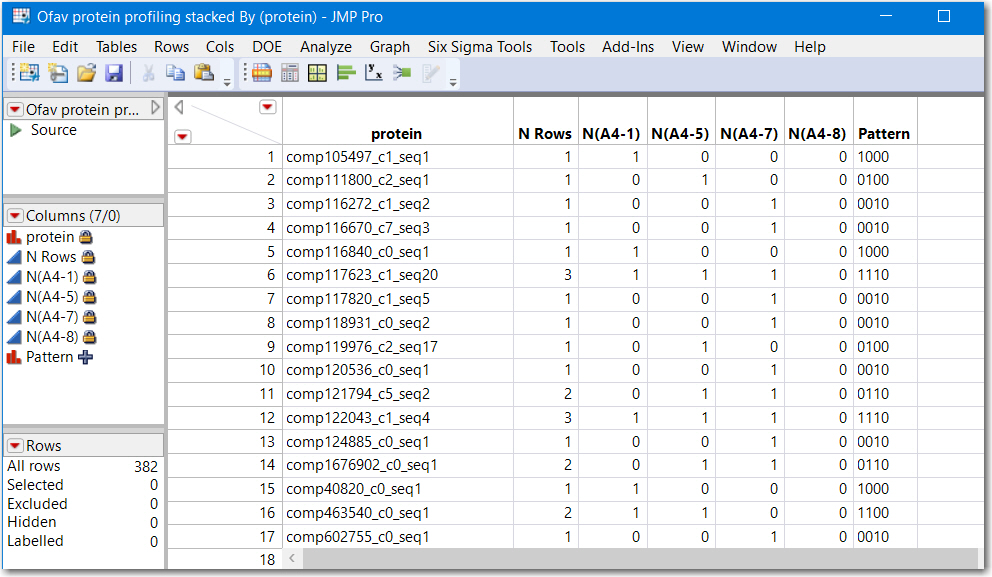 Solved: Creating a Venn diagram based on protein frequency - JMP User ...