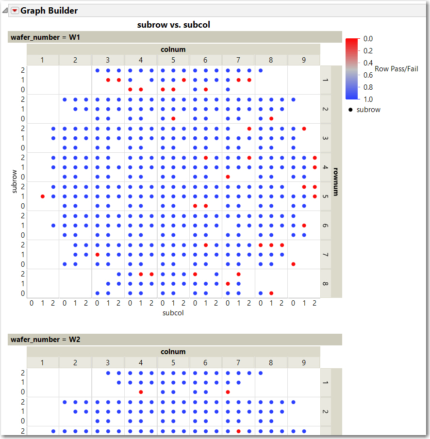 Solved: Tabulate Pass_Fail % of Total - JMP User Community