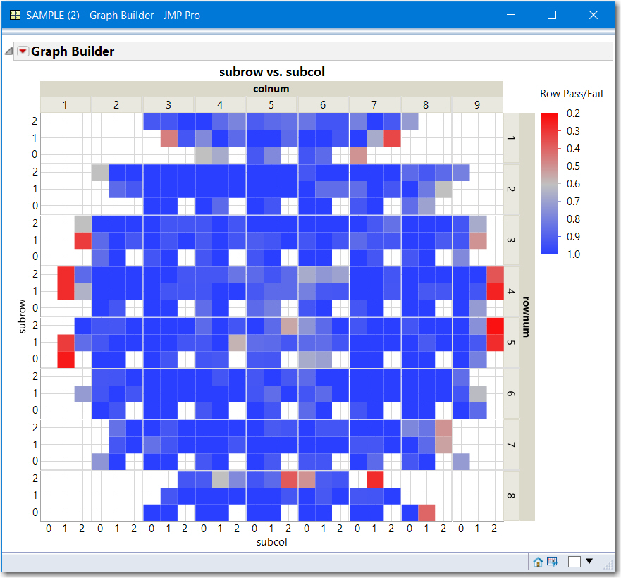 Solved: Tabulate Pass_Fail % of Total - JMP User Community
