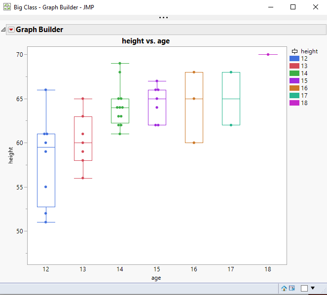 Solved: Hiding Legend Items in Graph Builder using JSL - JMP User Community