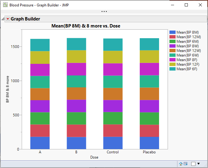 Solved: Graph Builder - JMP User Community