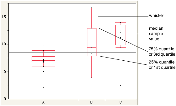 Solved: Change the default color of box plot lines - JMP User Community