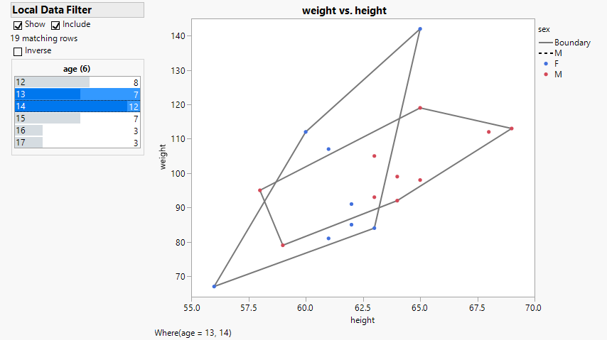 Solved Update Graphics Script With Local Data Filter Jmp User Community