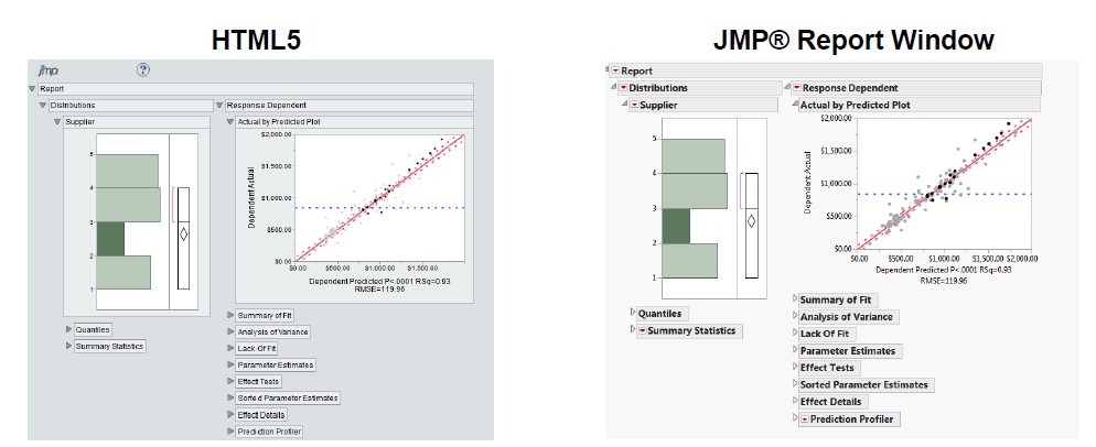 Driving Action Through Analytics: Using JMP® for Effective ...