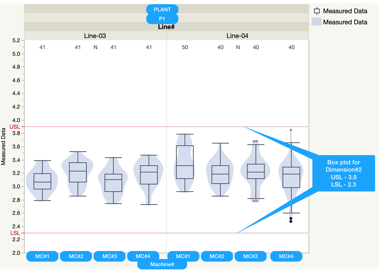Dynamic Change of Y-Axis settings with data filter - JMP User Community