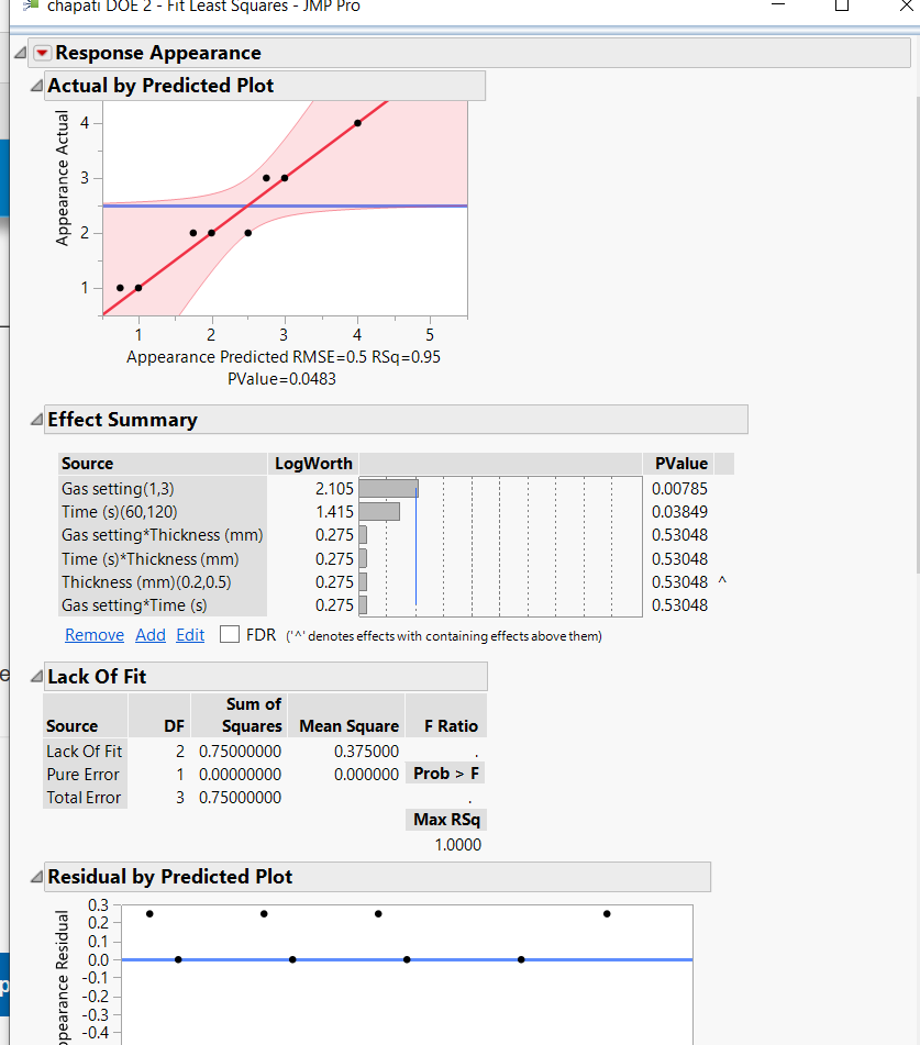 Solved: lack of fit test issues - JMP User Community