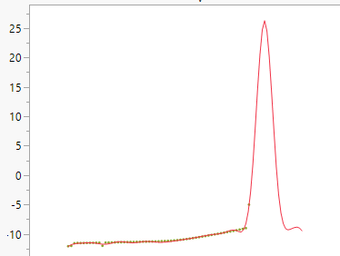Solved: Functional Data: missing values imputation? - JMP User Community